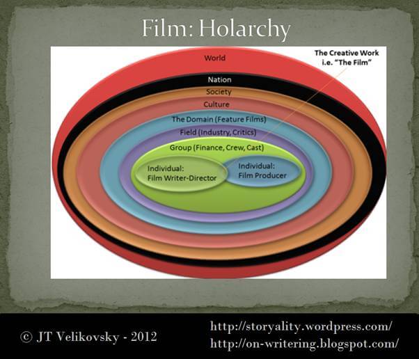 Writing the High ROI Screenplay (Part 12) – The Story Department